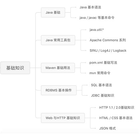 作为java的工程师,你的spring用对了吗? 知乎 作为java的工程师,你的spring用对了吗? 知乎