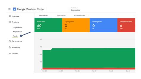 How To Fix Missing Value Gender In Google Merchant Centre