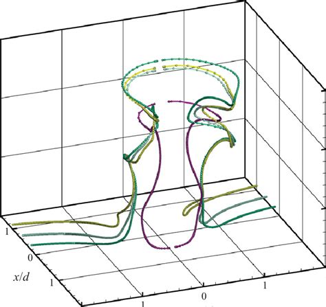 Evolution Of Vortex Lines Originating In The Wall Boundary Layer At A