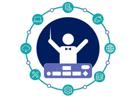 What Is Workflow Orchestration The Complete Guide Pega