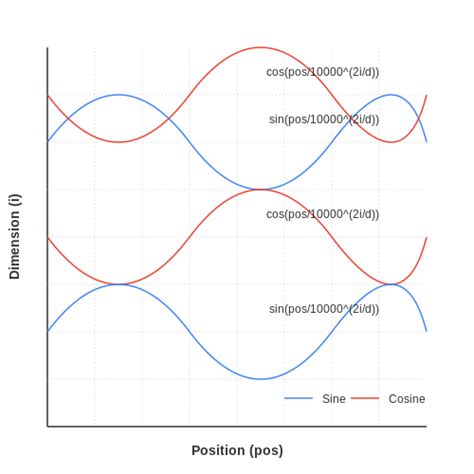 Music Generation With Transformer Models Ai Tutorial Next Electronics
