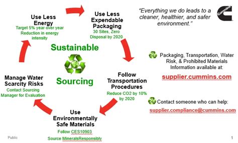 Green Supply Chain Principles And Supplier Expectations Supplier Portal