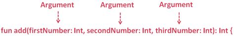 Kotlin Function Arguments