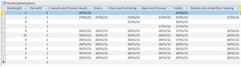 Display Different Dates For An Item Horizontally Not Vertically