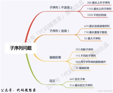 【算法篇】动态规划类（4）——子序列（笔记） Csdn博客