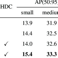 Validity Verification Experiments Download Scientific Diagram