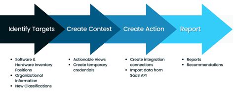 Servicenow Implementation Services Insource