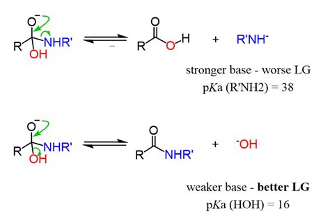 Simple Hydrolysis Reaction
