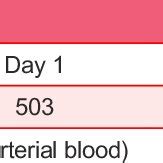 Changes In The Levels Of Corrected QT Interval And Potassium Level Of Download Table