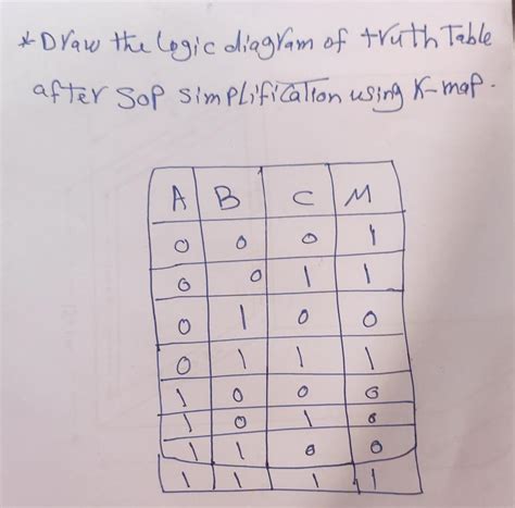 Solved Draw The Logic Diagram Of Truth Table After Sop