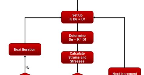 Theory Implicit Vs Explicit Introduction