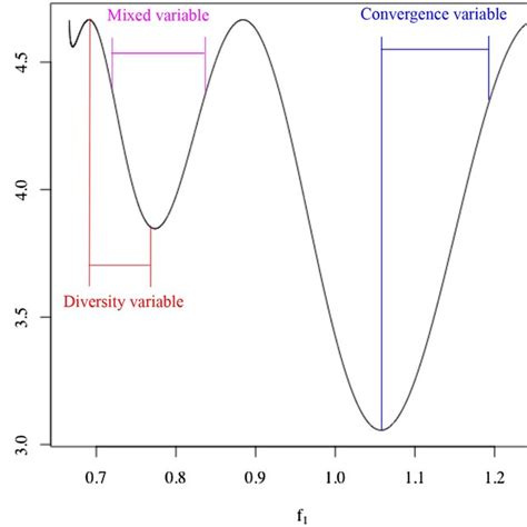 Accuracy On Wfg Test Problems With 24 Variables And Download Scientific Diagram