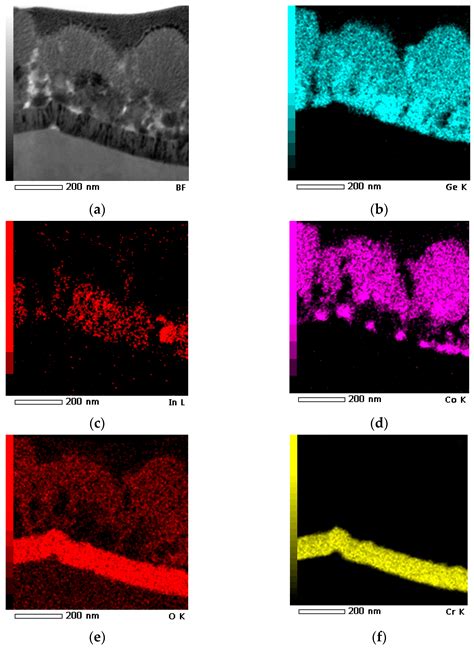 Germanium Cobalt Indium Nanostructures As Anodes Of Lithium Ion Batteries For Room And Low