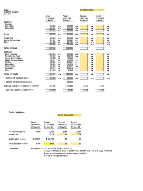 Student Version Work Macc Unit 6 Theatre Calgary Excel Pdf