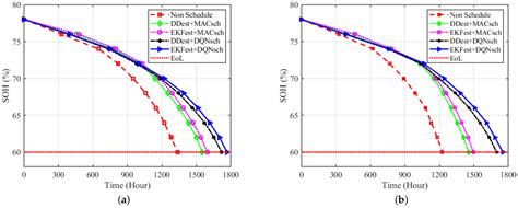 Energies Free Full Text Deep Reinforcement Learning Based Battery Management Algorithm For
