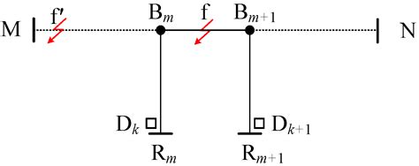 electronics free full text a fault location method for medium