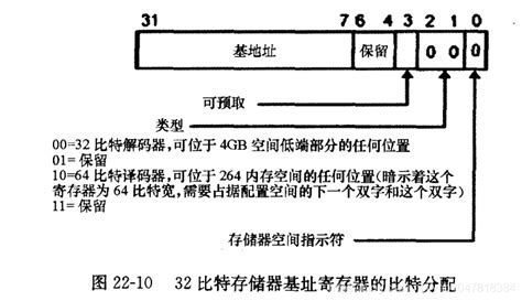 Pcie学习笔记之pcie结构和配置空间pcie Class Code Csdn博客