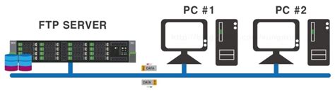 썬구루와 함께하는 서버인프라 [ Server Infrastructure With Sunguru ] Centos 7 3 리눅스 네트워크 ] 3 Vsftp 서버 간단 설정