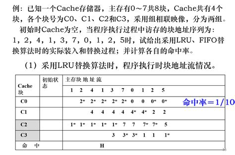电子科技大学 高级计算机系统结构 考试回忆高级计算机系统结构期末回忆版 Csdn博客