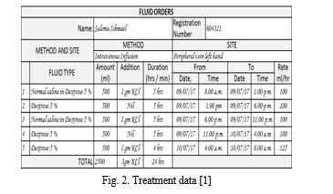 Intravenous Drip Monitoring System