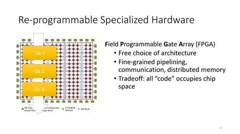 distributed consensus and coordination in hardware ppt download