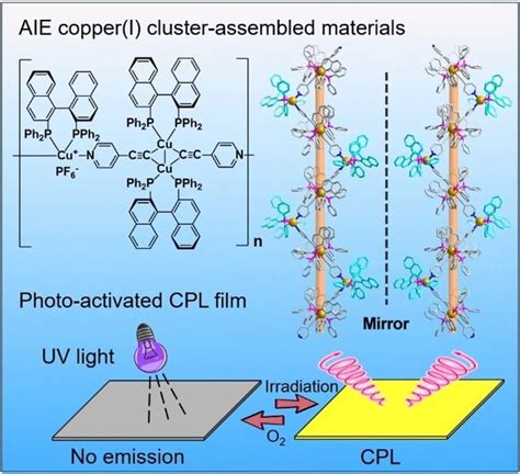 Photo‐activated Circularly Polarized Luminescence Film Based On Aggregation‐induced Emission