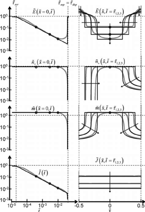 Comparison Between Theory ͑ Black Curves ͒ And Simulation ͑ Gray Curves Download Scientific