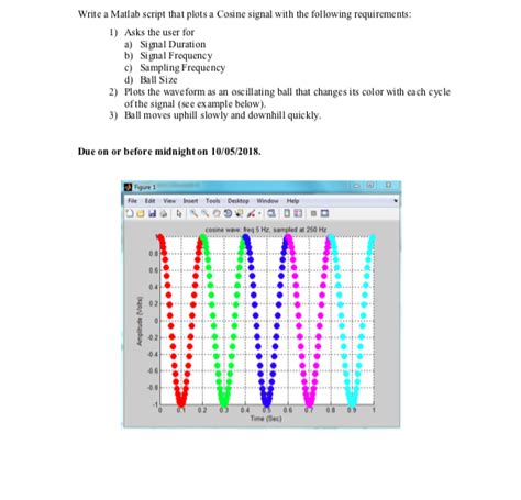 Solved Write A Matlab Script That Plots A Cosine Signal With