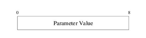 figure a 1 schc compression action option download scientific diagram