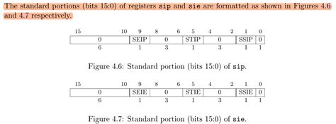 Week 4 陷入与中断 Trap And Interrupts 操作系统实验文档