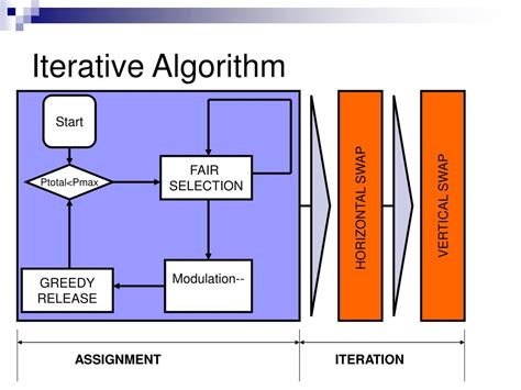 Ppt Qos Aware Adaptive Subcarrier Allocation In Ofdma Systems Powerpoint Presentation Id 1459459