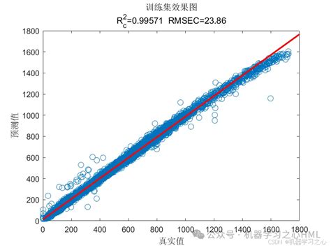 Lightgbmtransformer Lstm多变量回归交通流量预测附模型研究报告matlablgbmlstm Csdn博客