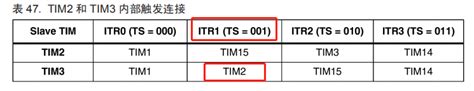 Stm32f072一个主定时器计时触发两个从定时器同时产生单次脉冲stm32如何在时钟里弄两个计数 Csdn博客