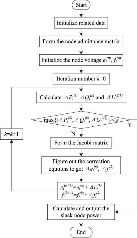 Power Flow Calculation Download Scientific Diagram