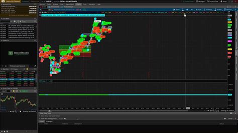 Thinkorswim Bits Installation Guide Youtube