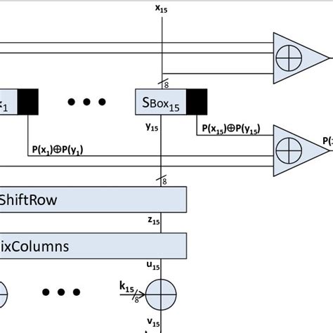 Wu Et Al 2004 Concurrent Checking Scheme Download Scientific Diagram