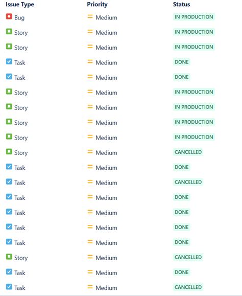 Solved How Can I See Subtasks Sub Bugs Within My Sprint