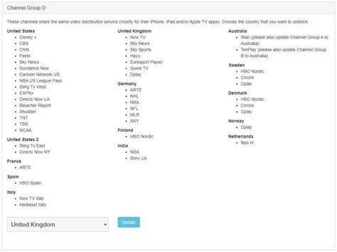 Smart DNS Proxy Review Latest In Tech