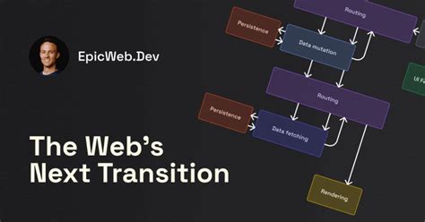 maissen ayed on linkedin the web s next transition