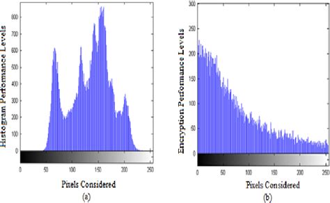 Figure 4 From A Framework For Leveraging Image Security In Cloud With