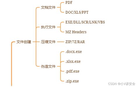 网络安全之社工攻击的防护 网络安全社工 csdn博客