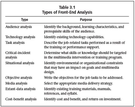 Front End Analysis Grup Pentagon