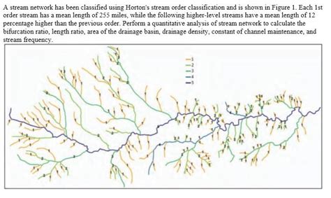 Solved A Stream Network Has Been Classified Using Hortons