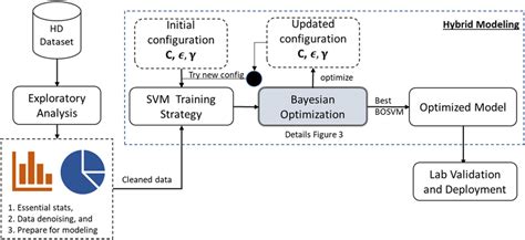 The Hybrid Methodology Framework Download Scientific Diagram