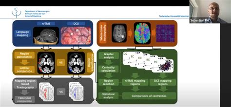 Nexstim On Linkedin Connectome Brainmapping Dti Tractography Ntms