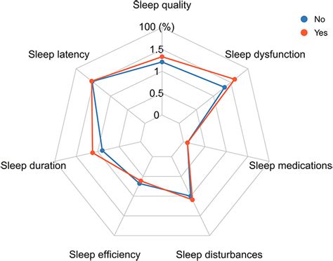 Sedentary Behavior And Its Association With Psychological Well Being A Prbm