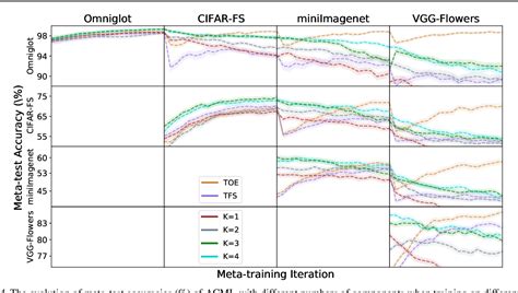 Figure 1 From Adaptive Compositional Continual Meta Learning Semantic