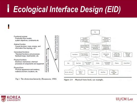 Ppt Ecological Interface Design Eid Powerpoint Presentation Free Download Id2590995