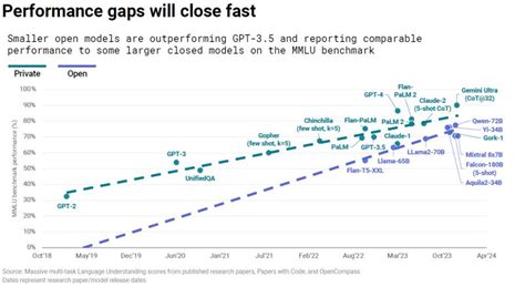Sandeep Kaushal On Linkedin Ai Machinelearning Llms Slms Chatgpt