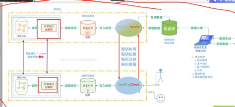 c 学习之数据库操作 c 操作数据库 csdn博客
